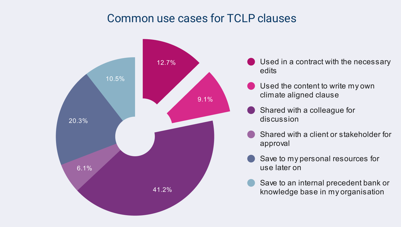 Using AI to track open source climate clause adoption - The Chancery ...